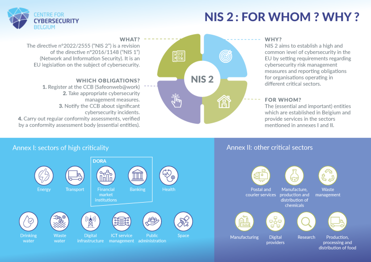 The NIS2 Law | CCB Safeonweb